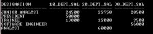 PIVOT In Oracle How Does Pivot Clause Function In Oracle