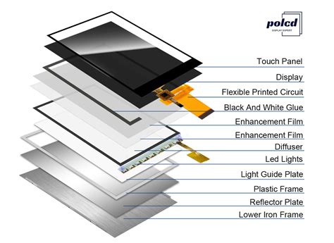 Polcd Custom TFT LCD LCM IPS Screen Inch Touch Panel TFT