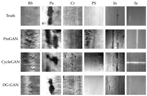 Sensors Free Full Text Dg Gan A High Quality Defect Image Generation Method For Defect