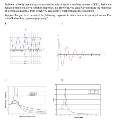 solved problem 1 4 0 in practice you may not be able to