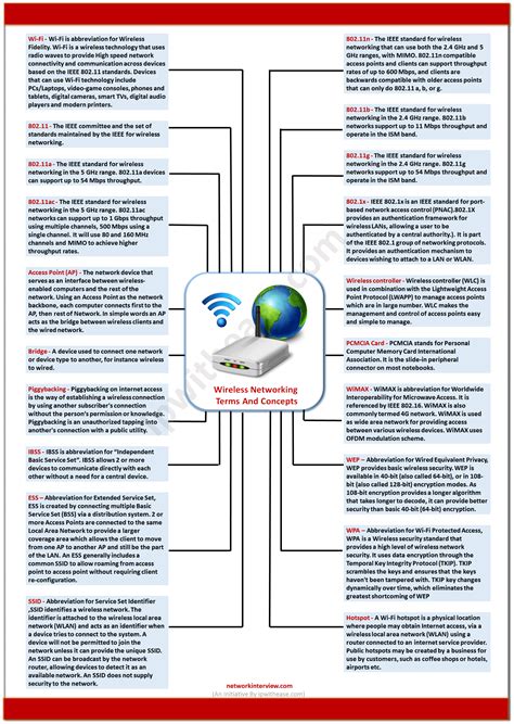 Wireless Mind Map Network Interview