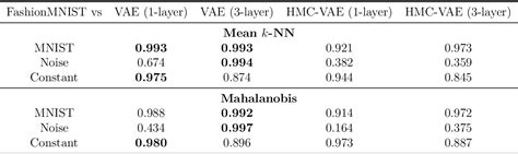 Figure 1 1 From Outlier Detection With Hierarchical Vaes And