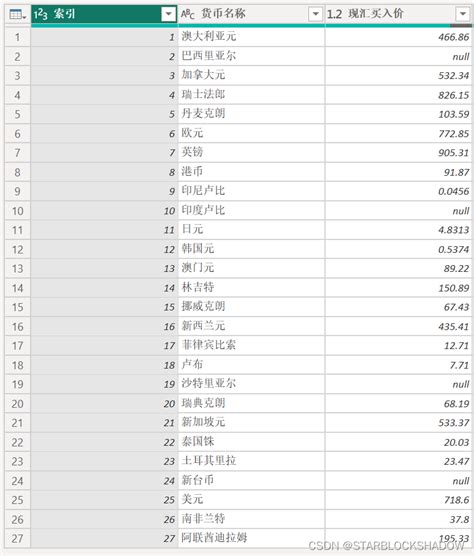 【数据分析】power bi的使用教程 power bi教程 基础入门 csdn博客