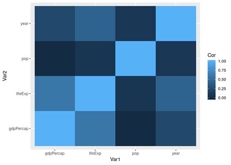Introduction To Data Exploration And Analysis With R