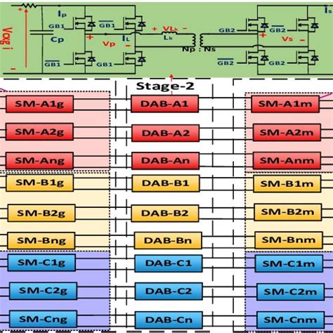 The Proposed Configuration Download Scientific Diagram
