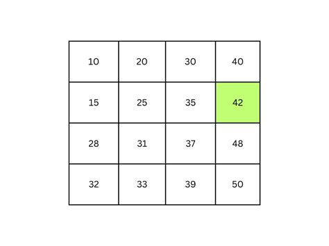 search a sorted 2d matrix only code