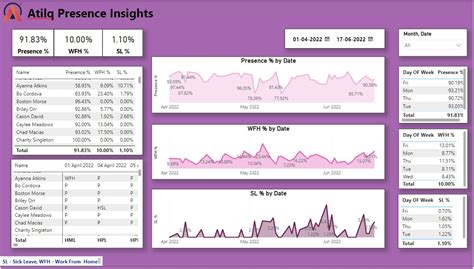 Muhamed Shibin P P On Linkedin Connections Powerbi Dataanalytics