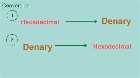 IGCSE Computer Science Chapter 1 Binary PPT