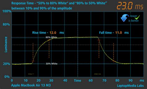 Apple Macbook Air M Review A Great Travel Companion With Long Battery Life