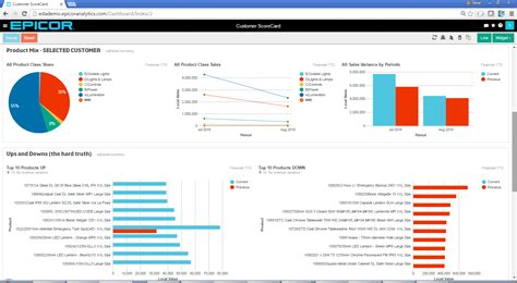 Epicor Announces Epicor Data Analytics For Prophet 21 To Bring
