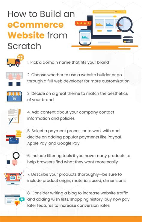 Build An Eco Friendly Ecommerce Website From Scratch