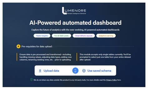 saurabh mishra on linkedin data dashboard dataanalysis