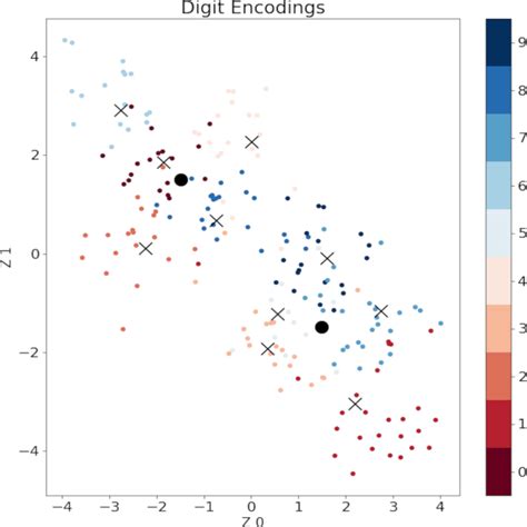 2d Learned Latent Spaces For The Adult German Fashion And Digit Download Scientific Diagram