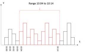 Cassandra Data Model For Interval And Event Based Time Series Stack