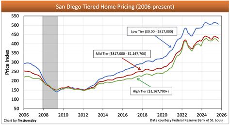 Will Californias Housing Market Crash In 2026 Experts Forecast 3 6