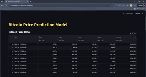 Machinelearning Deeplearning Python Lstm Streamlit Datascience