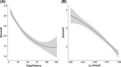 Illustration Of The Relationship Between EdgeDistance A And Download Scientific Diagram