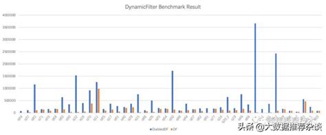 相比spark和hive，選presto做查詢簡直不要太香 每日頭條