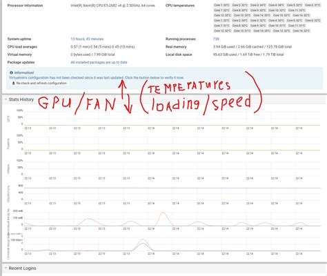 Plot Gpu Load Speed And Temperature Webmin Virtualmin Community