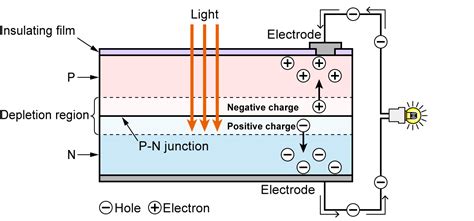 Photodiode Application Matsusada Precision