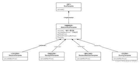 Springboot 模板模式实现优惠券逻辑springboot 优惠券 Csdn博客
