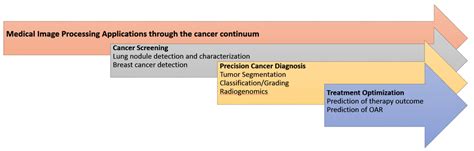 j imaging free full text the constantly evolving role of medical