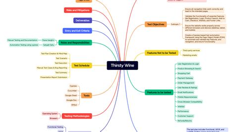 Dailylearning February