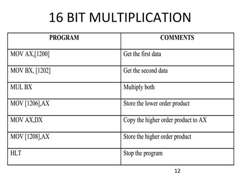 ppt assembly language programming alp 8086 powerpoint presentation