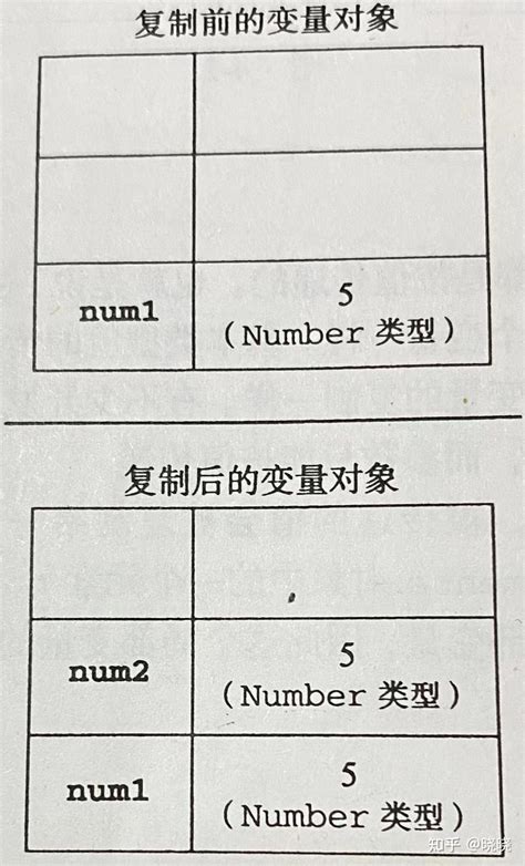 js深拷贝、浅拷贝 知乎