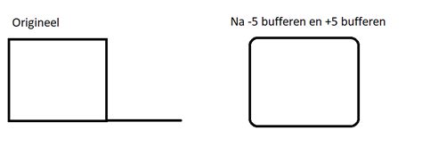 Straight Corner After Buffer Polygons Community