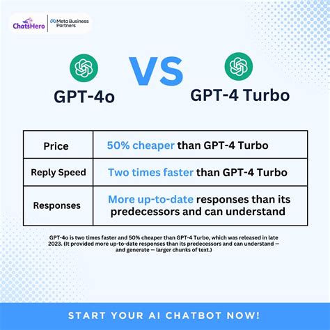 Chatshero Introducing Gpt 4o The Ultimate Upgrade In Ai