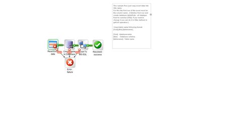 Excel To Ms Sql Table Itom Marketplace