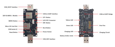 Espressif ESP S USB OTG Development Board Robu In Indian Online Store RC Hobby Robotics