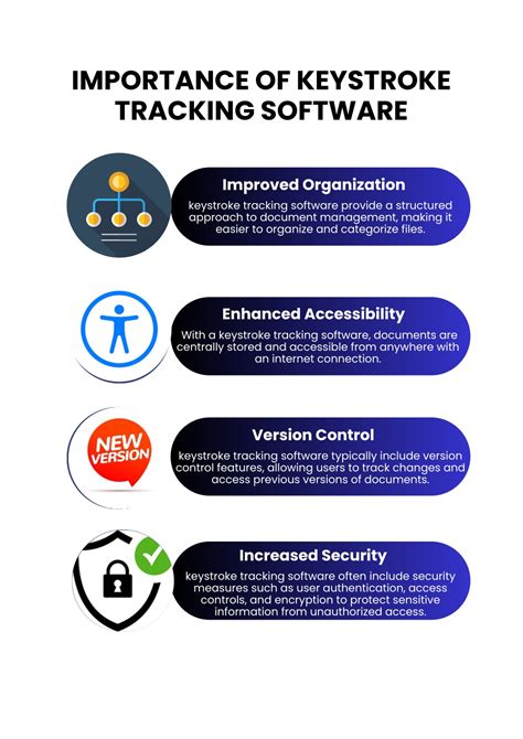 Ppt Importance Of Keystroke Tracking Software Powerpoint Presentation