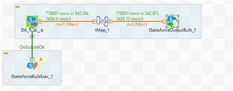 Incorrect Data In Csv File Qlik Community 2242215
