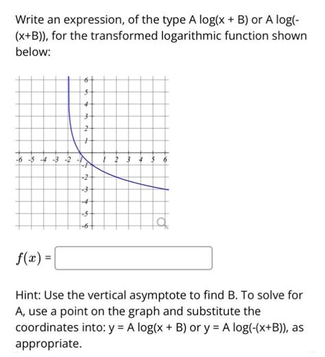 solved write an expression of the type a log x b or alog −