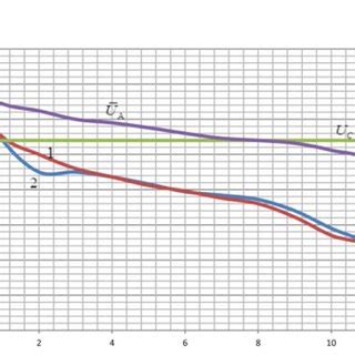 Rank Ordered Sequences Of Nodes Download Scientific Diagram