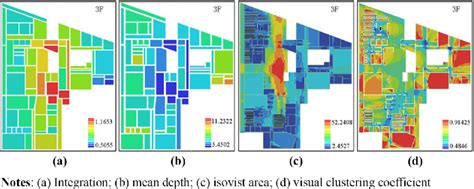 Spatial Configuration Characteristics Of F In Building D Of Geelong Download Scientific