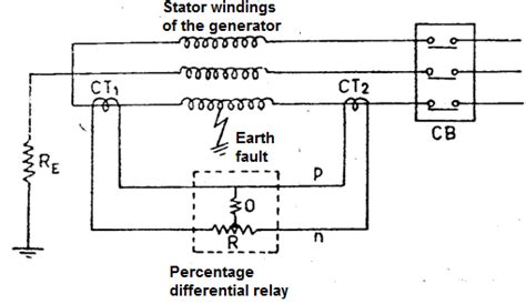 Generator Protection Using Differential Protection Schemes