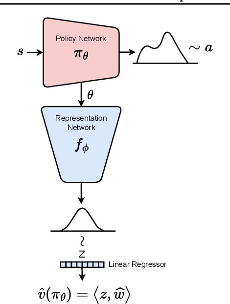 figure 2 from representation driven reinforcement learning semantic