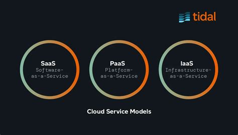 Cloud Service Models Tidal