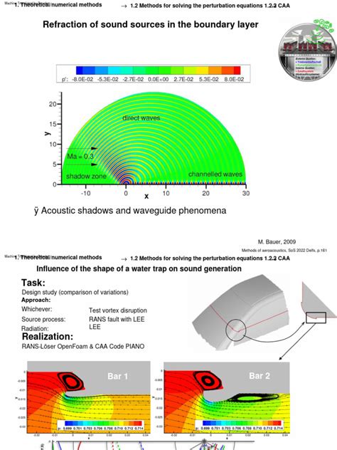 Refraction Of Sound Sources In The Boundary Layer Ÿ Acoustic Shadows