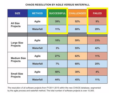 agile hmi development enhance your embedded software