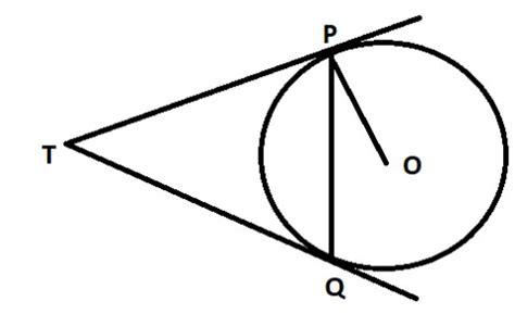 Two Tangents TP And TQ Are Drawn To A Circle With Centre O From An External Point T Prove That