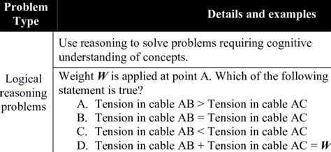 Developing Qualitative Thinking Using Multiple Choice Questions