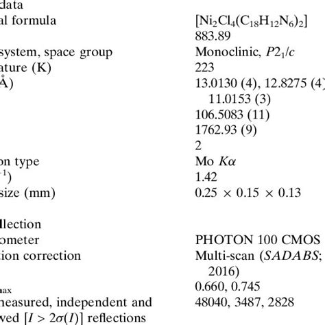 Ortep Drawings Of The Crystal Structure And Atomic Numbering Scheme Of