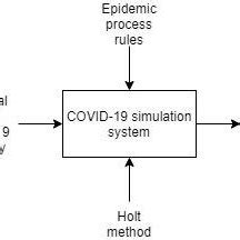 Functional Model Of System Download Scientific Diagram