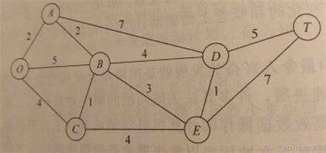 【浙大版《python 程序设计》题目集（解）】第5章 2 图的字典表示（20分）浙江大学python编程题 Csdn博客