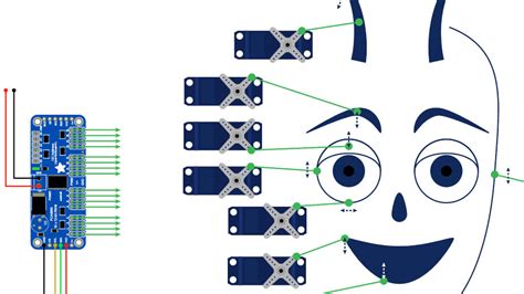 Animatronic Mit Arduino Arduino Tutorial