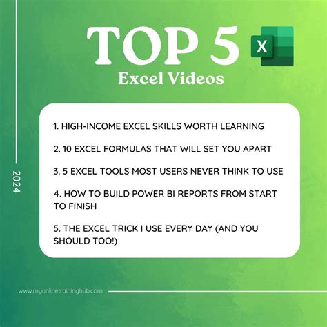 my online training hub on linkedin excel exceltutorial exceltips